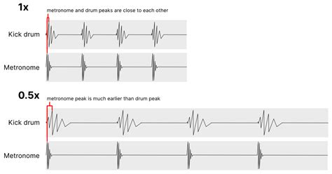 Oscillator Drum Jams The Audio Player — Steve S Real Blog