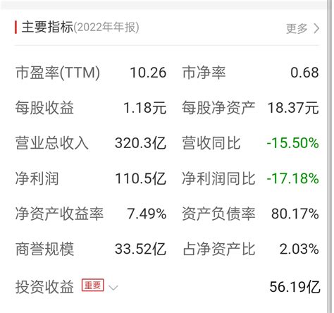 华泰证券2022年净利润110亿元，市净率为068财富号东方财富网