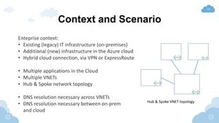 Azure Dns Priv Pptx