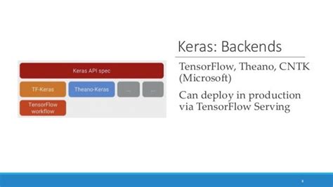 installing keras for deep learning pyimagesearch
