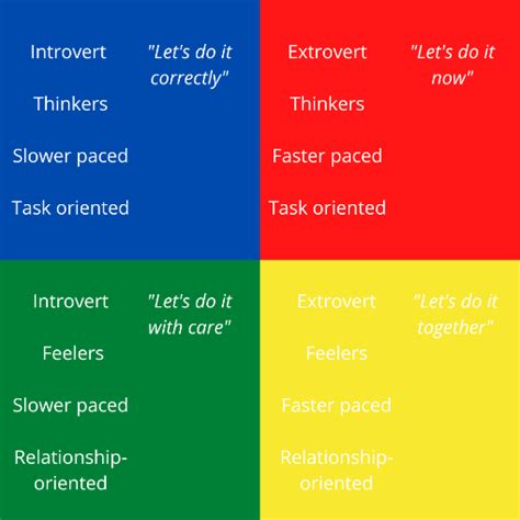 What Is Personality Profiling At Anna Kiefer Blog