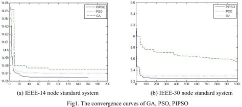 Figure 1 From Reactive Power Optimization Of Electric Power System Incorporating Wind Power