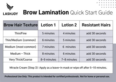Lash Lift And Brow Lamination Step 1 And 2 Lotion 1 Pack