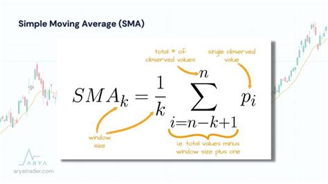 Arya Trader Blog What Is The Moving Average Ma And Sma Ema Wma