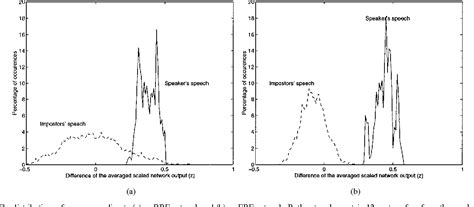 Figure 1 From Estimation Of Elliptical Basis Function Parameters By The Em Algorithm With