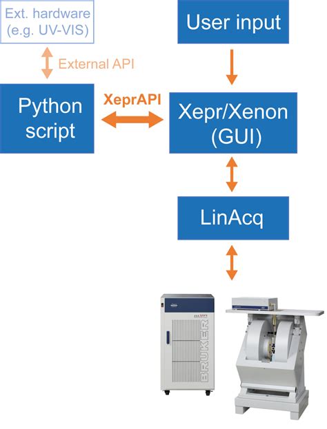 Bruker Python Application Programming Interface Api Bruker