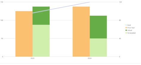 Can I Show 2 Values As A Stacked Bar And Other Values As Single Bars