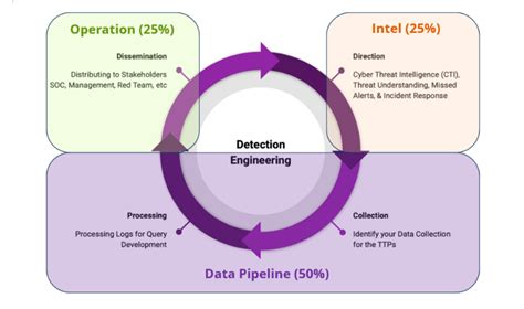 Github Bluebug200observability Alertfatigue Explore The Synergy Of