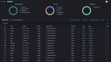Wazuh Siem Opensource Cybersecurity Compliance Securitymonitoring Itsecurity