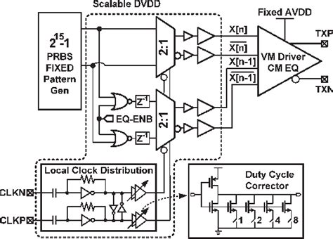 Figure 2 From A 6 Gbit S Hybrid Voltage Mode Transmitter With Current Mode Equalization In 90 Nm