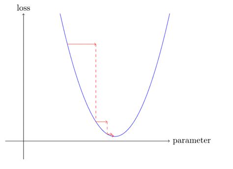 How Do Neural Networks Really Work Analytics Vidhya