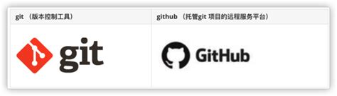 使用 Git 进行版本控制 知乎