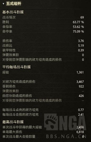 五式坦歼三环了，分享下配件 Nga玩家社区