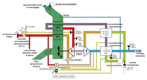 4 . Система кондиционирования воздуха самолёта a-320
