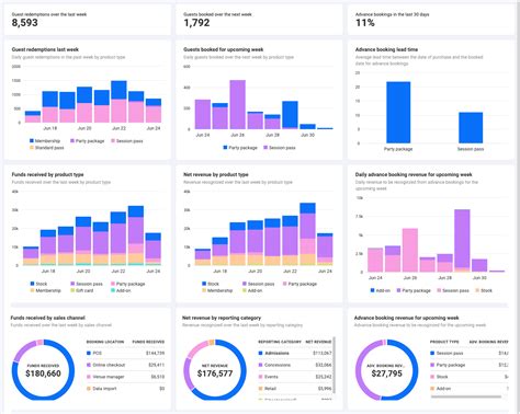 Weekly Performance Dashboard Help Center