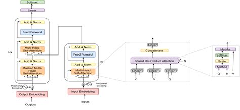 Survey Transformer Based Models In Data Modality Conversion Ai Research Paper Details