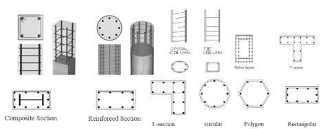 Column Structural Element Download Scientific Diagram