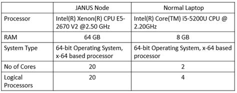 System Configuration The Experiments Used The Same Test Data Set Which Download Scientific