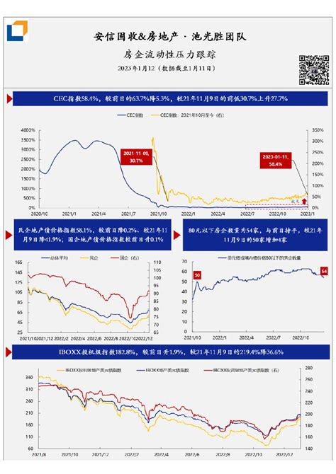 2023 01 12 安信证券 偏
