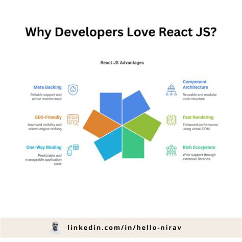 Reactjs Webdevelopment Frontenddevelopment Javascript Uidesign