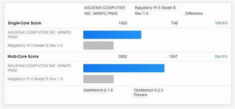 Random Rpi5 Benchmark Comparisons Element14 Community