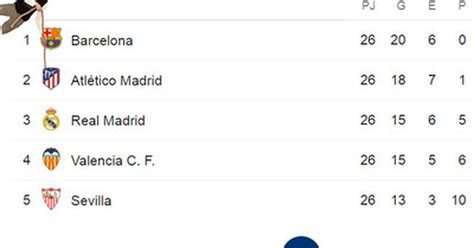Memedeportes Atención Que Así Queda La Tabla De Laliga