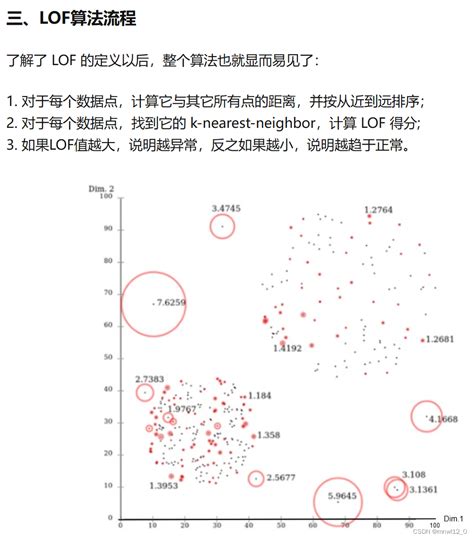Lof异常点检测算法异常值检测算法 Lof优缺点 Csdn博客