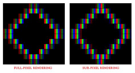 The Ails Of Typographic Anti Aliasing — Smashing Magazine