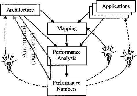 Figure 2 From System Level Exploration For Pareto Optimal Configurations In Parameterized System
