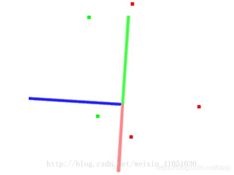 点云基础什么是点云数据的纵向分布和横向分布 Csdn博客