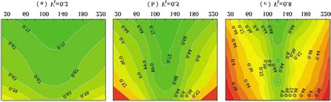 Waterflooding Mode Of Different Heterogeneous Reservoirs With Bottom Water Download Scientific