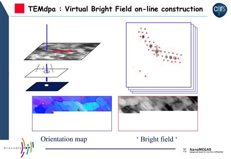 Ppt Orientation And Phase Mapping With Transmission Electron Microscopes Powerpoint