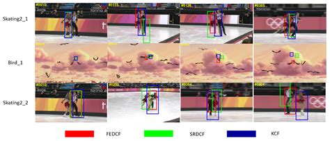 Improved Correlation Filter Tracking With Enhanced Features And Adaptive Kalman Filter