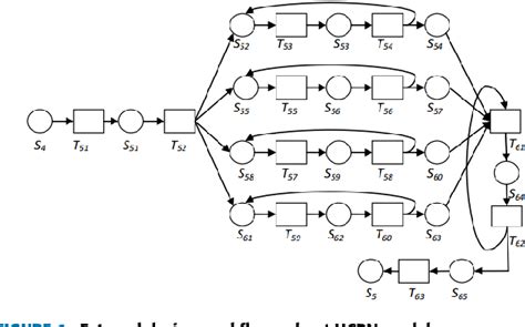 Figure 6 From The Collaborative System Workflow Management Of