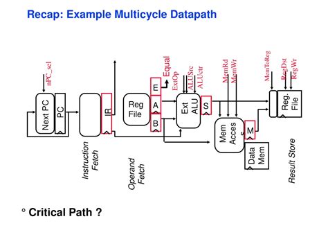 Ppt Ecs154b Computer Architecture Multicycle Controller Design Continued Powerpoint