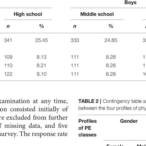 A Two Factor Model In Which Self Competence And Self Liking