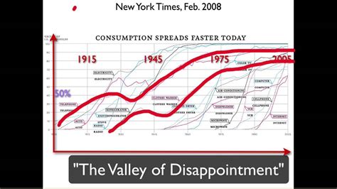 Complex Diagrams And Presentation Skills YouTube