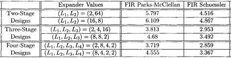 figure 1 1 from design of efficient digital interpolation filters for