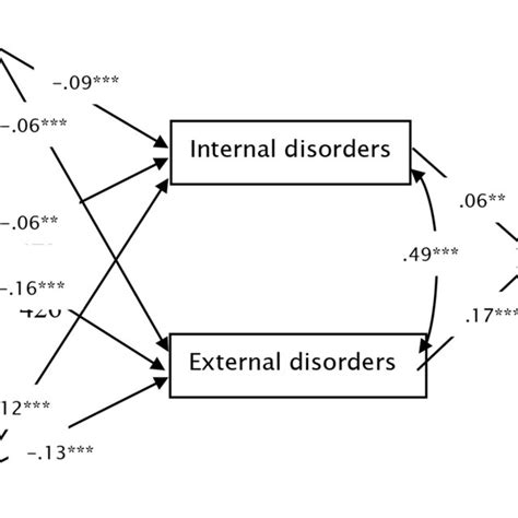 Means Standard Deviations And Correlations With Confidence Intervals Download Scientific Diagram