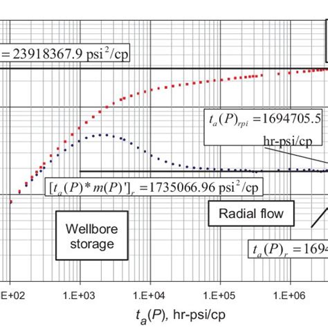 pdf gas well testing