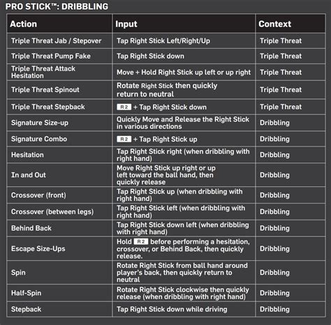 Nba 2k23 Complete Controls Guide For Ps4 And Ps5 Magic Game World