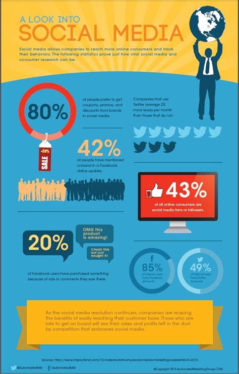Social Media Social Media Infographic Social Media Infographic