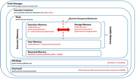 Khái Niệm Cơ Bản Về Cài đặt Cấu Hình Apache Spark