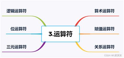 程序员必备画图技能，你必须得会程序员画图 Csdn博客