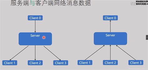 Csocket 多线程编程 定时和定量发送数据c定时发送数据 Csdn博客