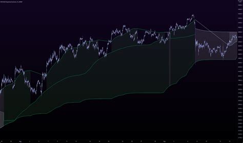 Fib — Indicators And Signals — Tradingview — India