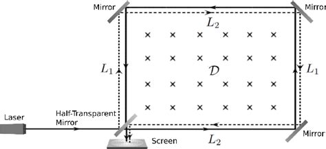Figure From Angular Momentum Memory Effect Semantic Scholar