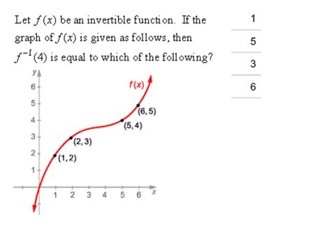Solved Let F X Be An Invertible Function If The Graph Of Chegg