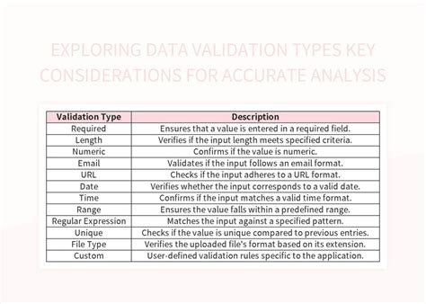 Free Range Validation Templates For Google Sheets And Microsoft Excel