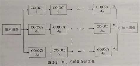 【matlab 基于形态学的权重自适应去噪】图片串并联去噪的原理及公式 Csdn博客